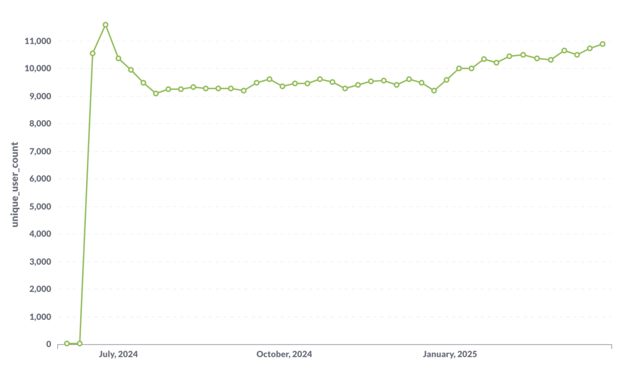 Community Meeting #3